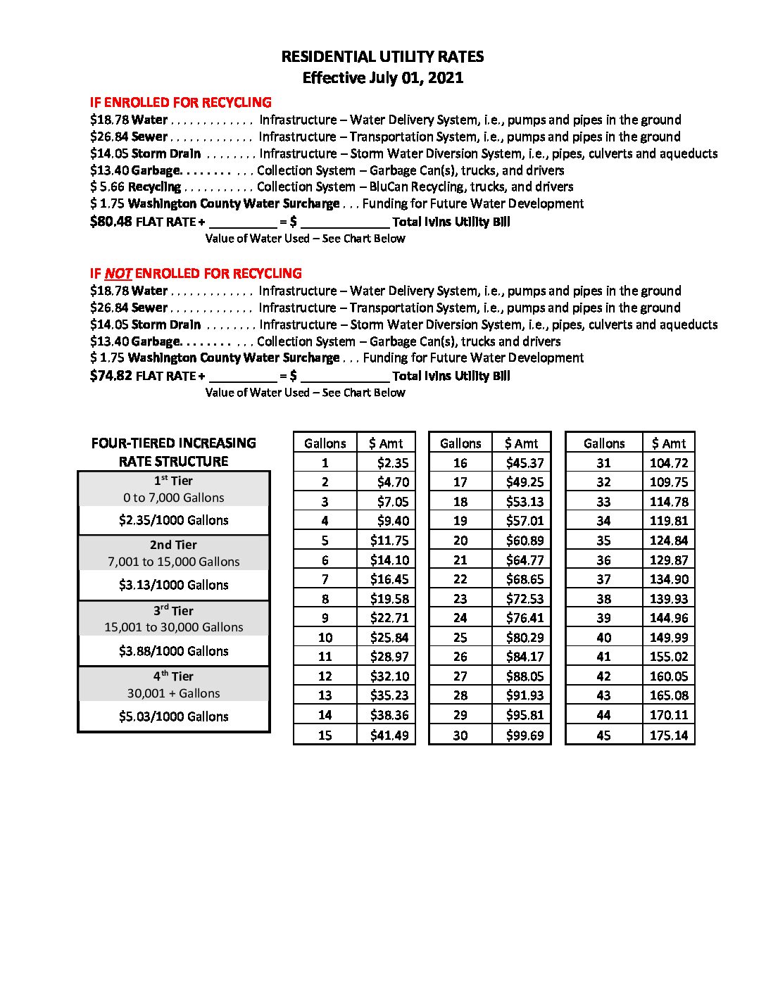 Rate-Sheet-08.16.2021 | Ivins City