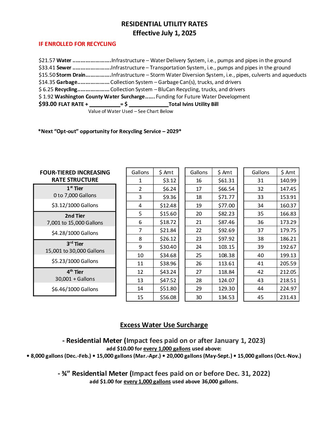 Rate Sheet – July 2025 2 (1) | Ivins City