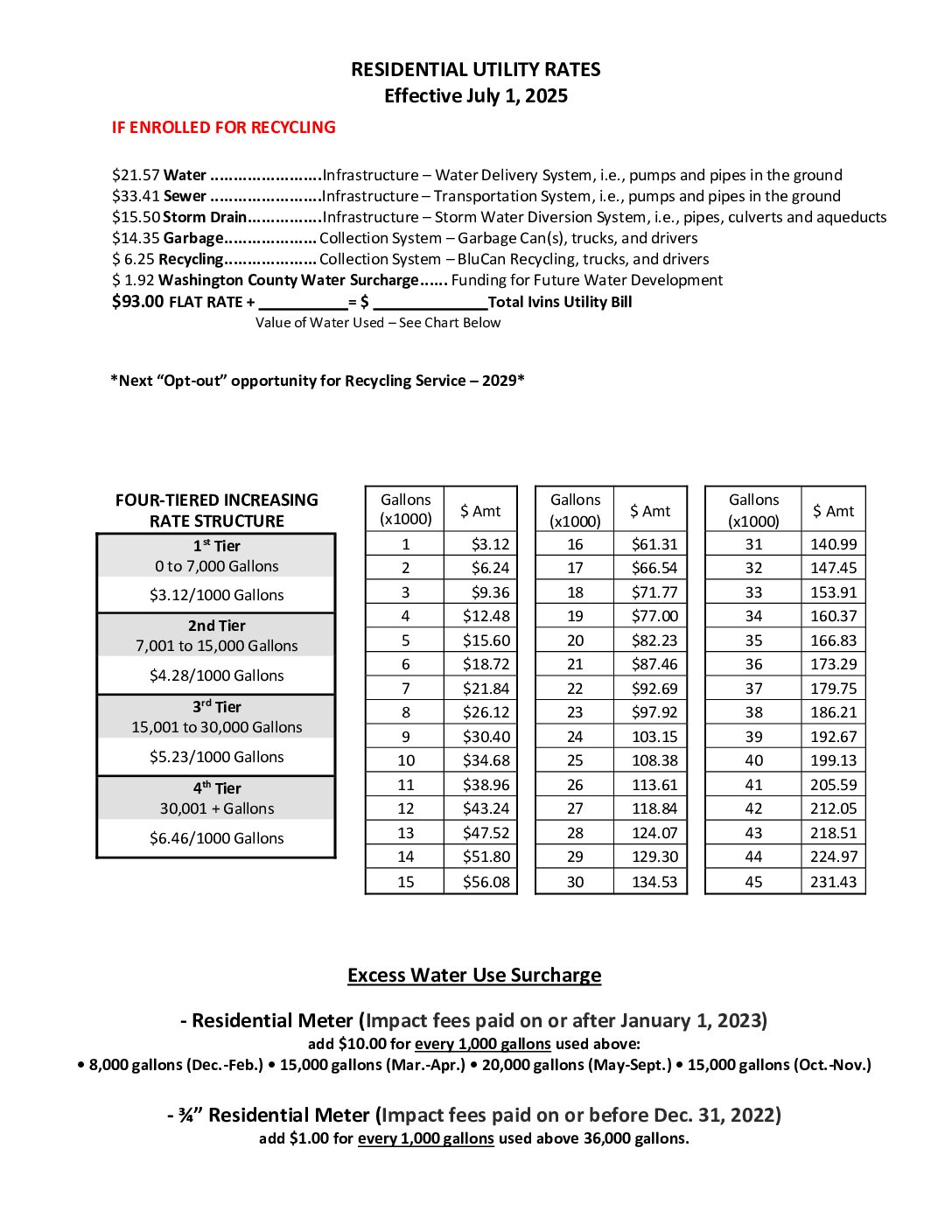 Rate Sheet – July 2025 3 | Ivins City